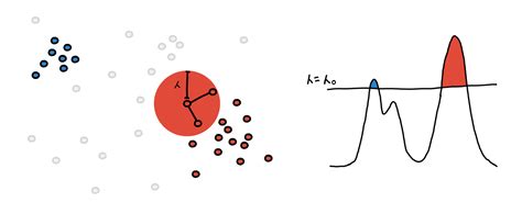 Understanding Density Based Clustering Kdnuggets