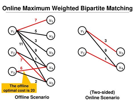 online mobile micro task allocation in spatial crowdsourcing ppt download