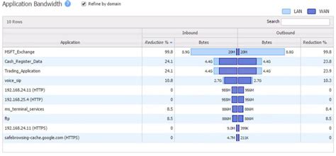 Unity Edgeconnect Sd Wan Exclusive