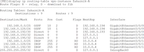 Vrf Table Of Customer A On Pe1 Router Vrf Table Contains The Ip Download Scientific Diagram