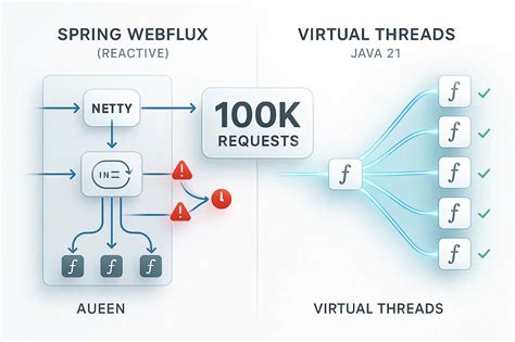 Lomboks Access To The Internal Packages Of Piler Is Incompatible With Java 16 By