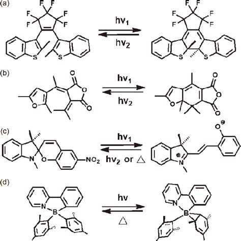 Figure 2 From Synthesis And Application Of Photo Responsive Polymers