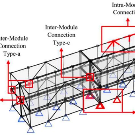 Types Of Joints In Mbs [3 P 6] Download Scientific Diagram