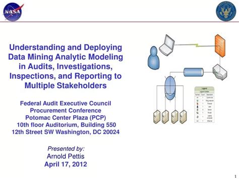 Ppt Leveraging Data Mining In Audits And Investigations Benefits