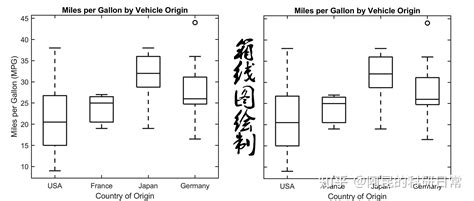 Matlab论文插图绘制模板1 139期文章合集 知乎