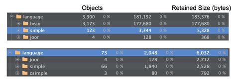 Apache Camel 37 Compiled Simple Language Part 6 Java Code Geeks