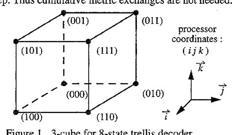 Figure 1 From Rapid Prototyping Of Modularhypercube Trellis Decoders