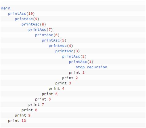 GitHub Mmushfiq Recursion Recursion Examples In Java