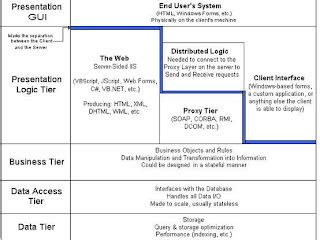 Asp Net Fundamentals Description Of 1 Tier 2 Tier And 3 Tier Web