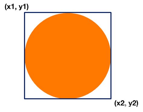 Python动画制作:90秒倒计时圆形进度条效果python倒计时绘画 Csdn博客 Python动画制作:90秒倒计时圆形进度条效果python倒计时绘画 Csdn博客