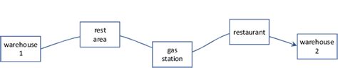 Figure 11 From Extracting Journeys From Truck Gps Traces Semantic Scholar