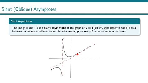 Finding Slant Or Oblique Asymptotes Youtube
