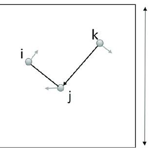 An Example Of A Snapshot Of A Temporal Spatial Graph With Agents Download Scientific