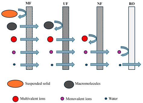 Removal Of Heavy Metals From Galvanic Industry Wastewater A Review Of