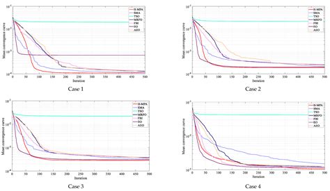 mathematics free full text modeling and optimization of triple
