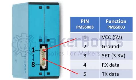 pm2 5 air quality sensor module pms5003 particulate matter makerbotics maker store pty ltd