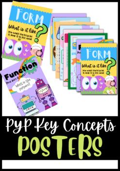 PYP Key Concepts Posters Bundle By Marcela Alvarado TPT