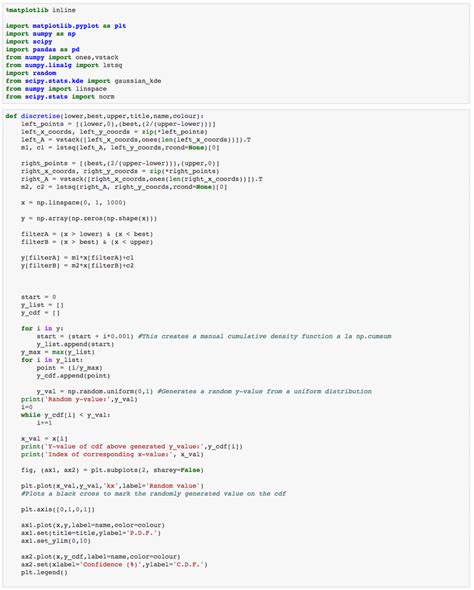 Raw Python Code Showing Libraries And Packages Imported Followed By