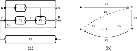 figure 5 from localizing faults in simulink stateflow models with stl