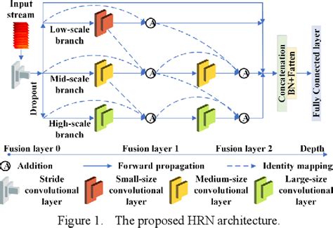Figure 1 From A Multiscale Sparse Ensemble Network For Machine
