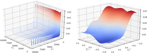 Error Estimator With The Surrogate Model On The Non Conditioned Left Download Scientific
