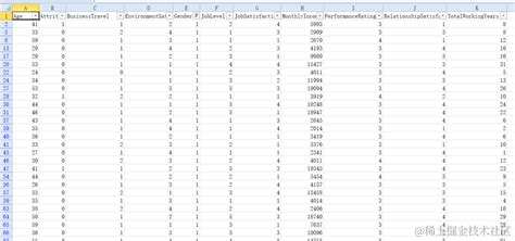 数据分享 Python分类预测职员离职 逻辑回归、梯度提升、随机森林、xgb、catboost、lgbm交叉验证可视化 拓端tecdat 博客园