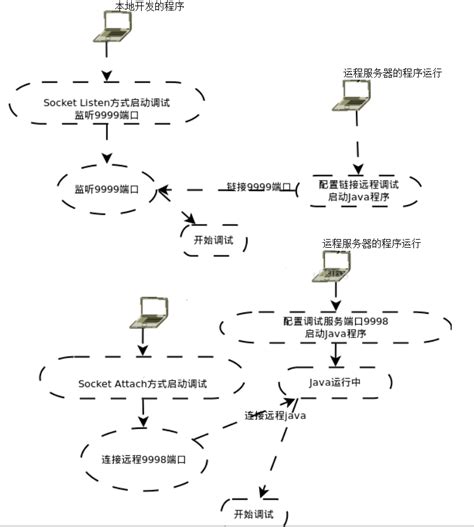 Idea如何进行debug调试idea Debug怎么用 腾讯云开发者社区 腾讯云