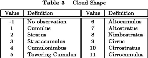 Table 3 From A Solution For Imbalanced Training Sets Problem By Combnet Ii And Its Application