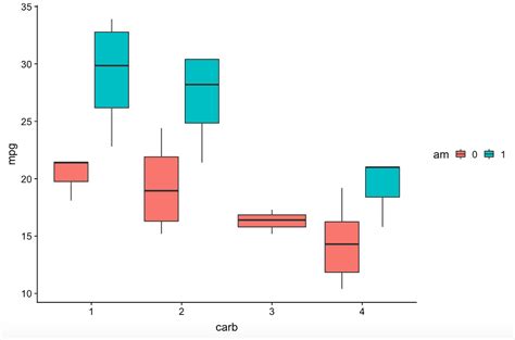 How To Transform The Geomboxplot Legend Angle Tidyverse Posit