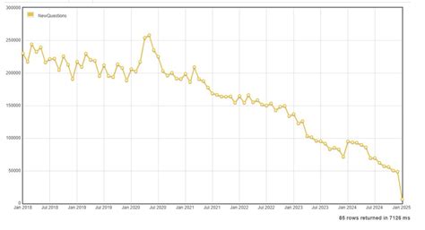 Stackoverflow Developers Coding Techtrends Aiincoding Kritik Garg