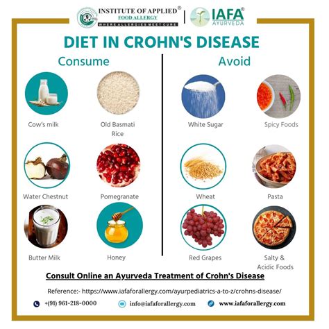 Crohns Disease Yogurt At Marilyn Pierre Blog