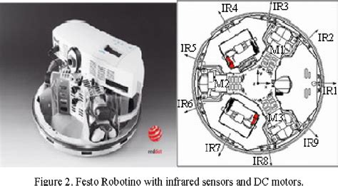 Figure 2 From Position Control Of Robotino Mobile Robot Using Fuzzy