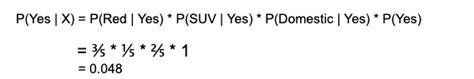 Naïve Bayes Algorithm Everything You Need to Know KDnuggets