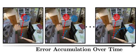 Figure 1 From Bidirectional Progressive Transformer For Interaction Intention Anticipation