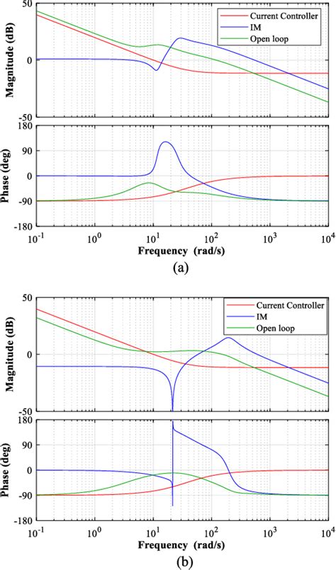 figure 1 from first order delay controlled slip angular frequency for the dynamic performance of