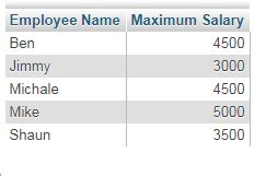 Mysql Group By Clause