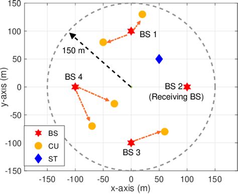 Interference Mitigation For Network Level Isac An Optimization Perspective