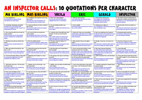 an inspector calls the inspector character analysis at scott lanier blog