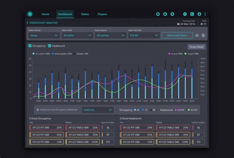 dashboard ui dashboard interface ui design