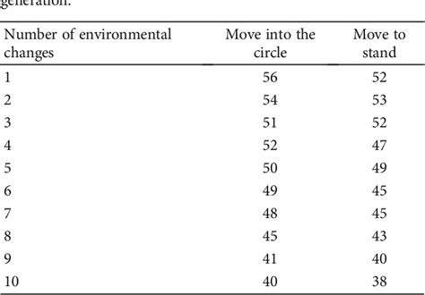 Table 1 From Design And Implementation Of Group Animation Based On Multimedia Intelligent