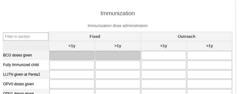 How To Disable And Enable Specific Data Entry Field In Dhis2 Support Assistance Technique