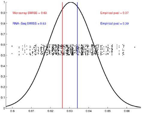 Swiss Permutation Test Results Experimental Application Iii Swiss