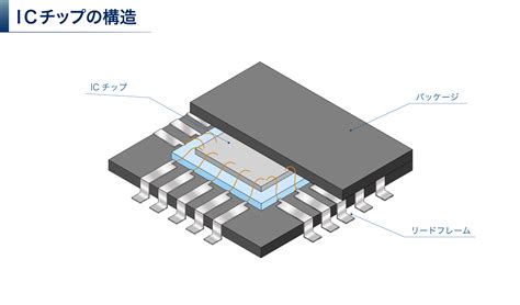 ic（集積回路）とは？役割や構造、仕組みなどをわかりやすく解説 テスコムメディア テスコム製品の特徴や技術的な背景をご紹介いたします
