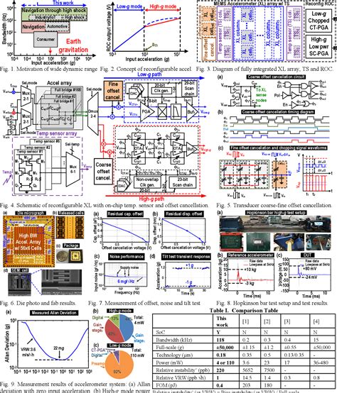 Figure 1 From A Reconfigurable High Bandwidth Cmos Mems Capacitive Accelerometer Array With High