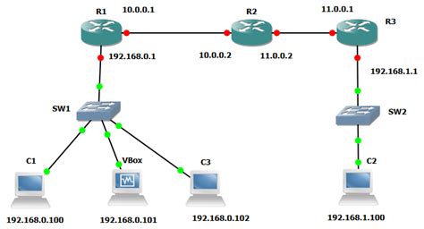blog exploiting ripv1 digininja