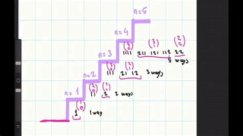 Leetcode 70 Climbing Stairs Youtube