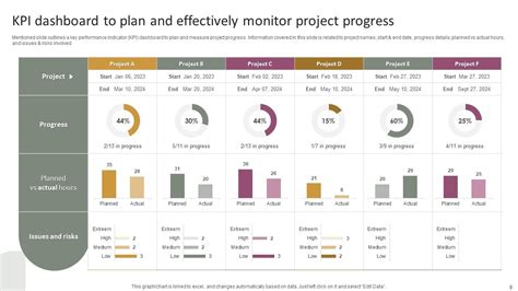 Project Plan Progress Powerpoint Ppt Template Bundles Ppt Powerpoint
