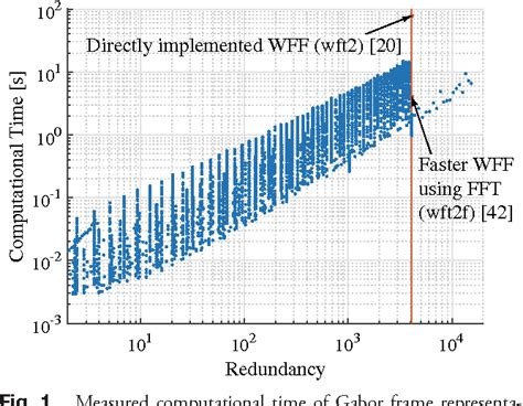 figure 1 from convex optimization based windowed fourier filtering with