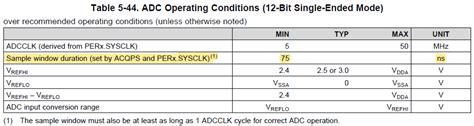 Launchxl F28379d Sampling Time Of Adc C2000 Microcontrollers Forum