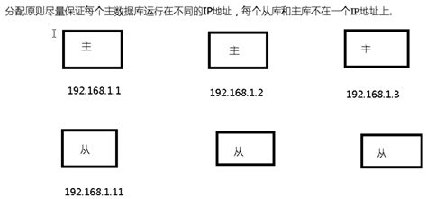 Redis学习笔记（下）：持久化rdb、aof主从复制（薪火相传，反客为主，一主多从，哨兵模式）redis集群redis薪火相传 Csdn博客